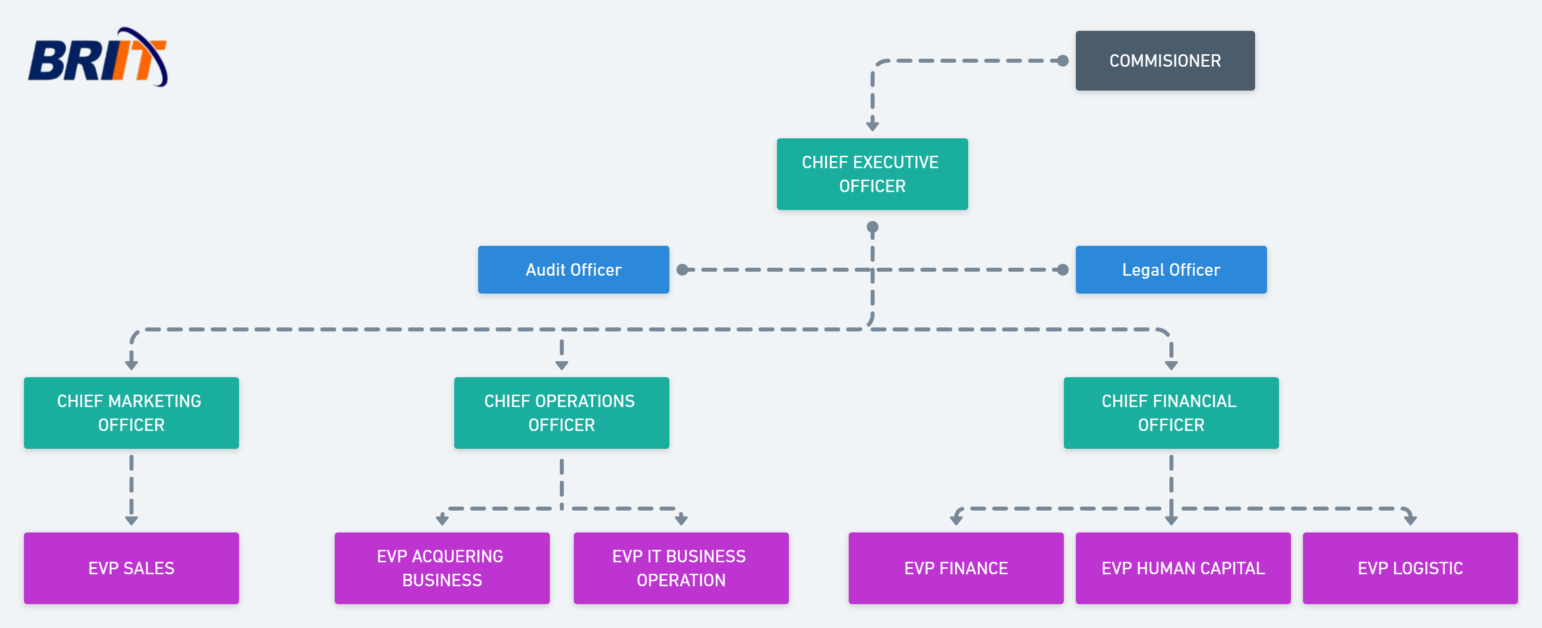bit. - PT. Bringin Inti Teknologi
